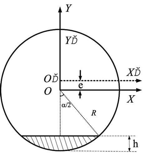 Schematic Diagram Of Crack Section Download Scientific Diagram