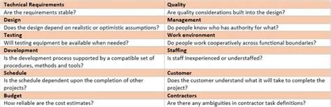 Risk Management Framework Risk Identification Ape Pm