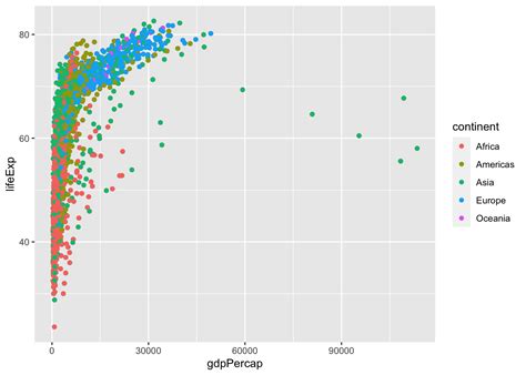 Chapter 5 Making Your First Plot Data Visualization