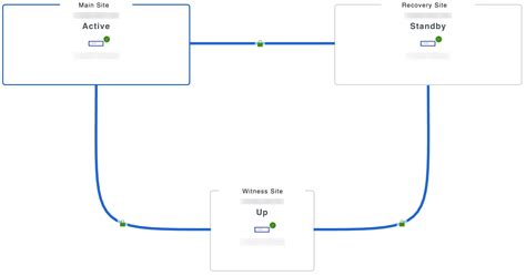 Cisco Catalyst Center Administrator Guide Release 3 1 3 Implement Disaster Recovery [cisco