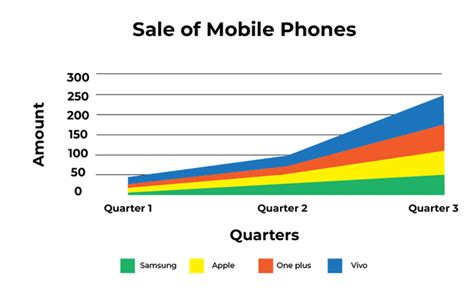 Line Graph Geeksforgeeks