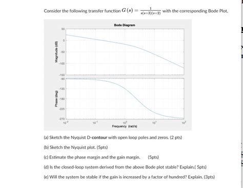 Solved Consider The Following Transfer Function G S