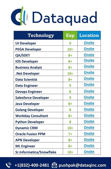 C2c Javafullstack Pega Developer Dataanalyst Ux Businessanalyst