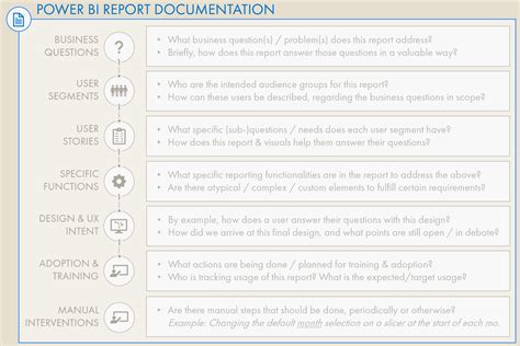 Power Bi Report Checklist — Data Goblins