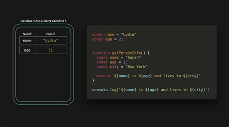 Javascript Visualized Scope Chain Dev Community