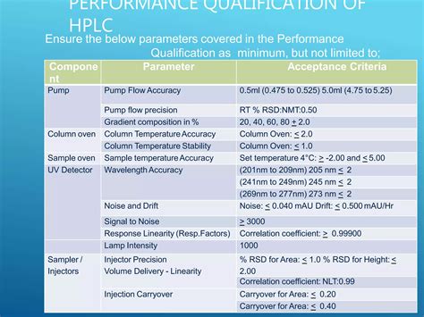 Hplc Principleinstrumentation And Application Pptx