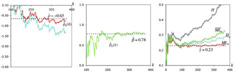 Estimates Of The Second Order Parameter ρ Left And Of The Extreme Download Scientific Diagram