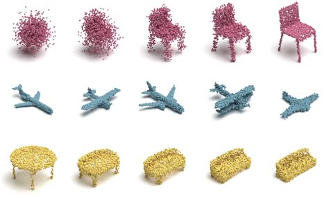 Diffusion Probabilistic Models For D Point Cloud Generation