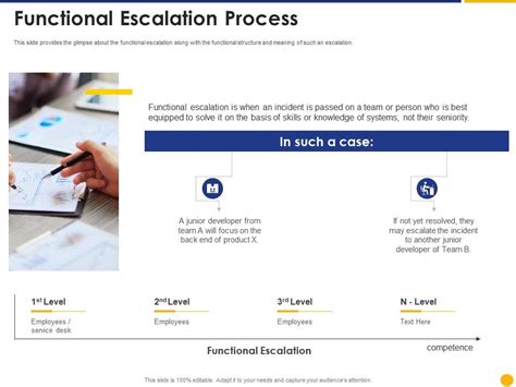 Functional Escalation Process Escalation Project Management Ppt Clipart Presentation Graphics