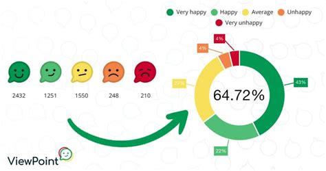 Real Time Csat Surveys The Key To Understanding Satisfaction