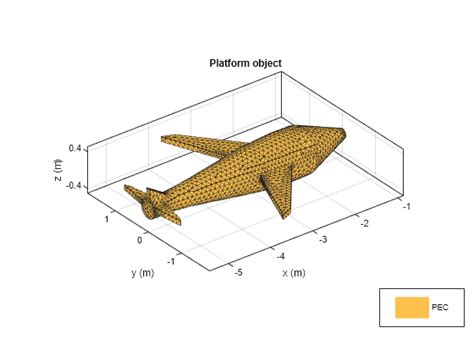 Patternsystem