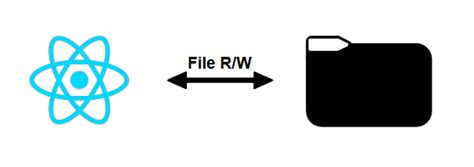 Lire Et Crire Un Fichier Avec React Native Aranacorp
