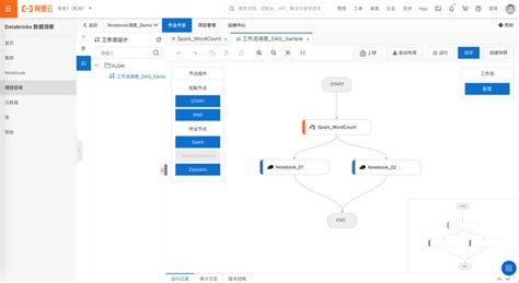 超详攻略Databricks 数据洞察 企业级全托管 Spark 大数据分析平台及案例分析 知乎