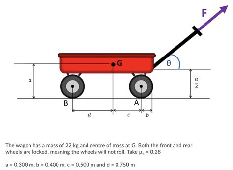 Solved What Is The Normal Force Acting At A Enter Your