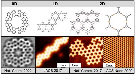 On Surface Synthesis Of Atomically Precise Molecular Nanomaterials Maier Group