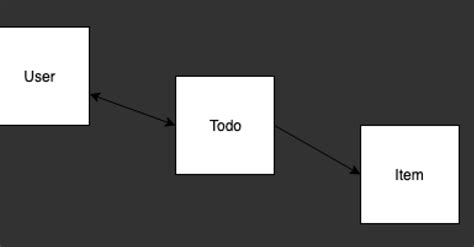 Ruby On Rails Developer Series Power Of Strong Apis Using Json And