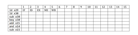 Solved 3 Consider The 5 Stage Pipelined Processor Shown In