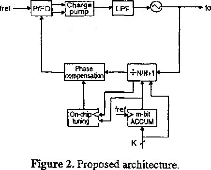 Figure From An On Chip Phase Compensation Technique In Fractional N Frequency Synthesis