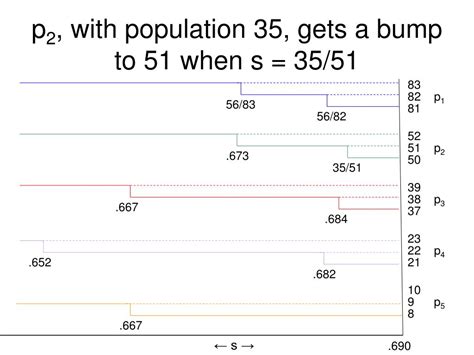 Ppt Jefferson Method Example Powerpoint Presentation Free Download