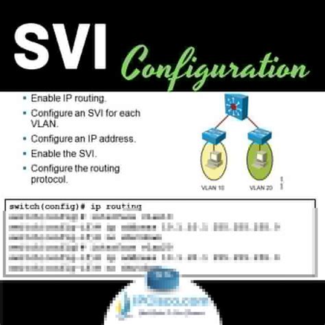 How To Configure Switch Virtual Interface Gokhan Kosem Posted On The