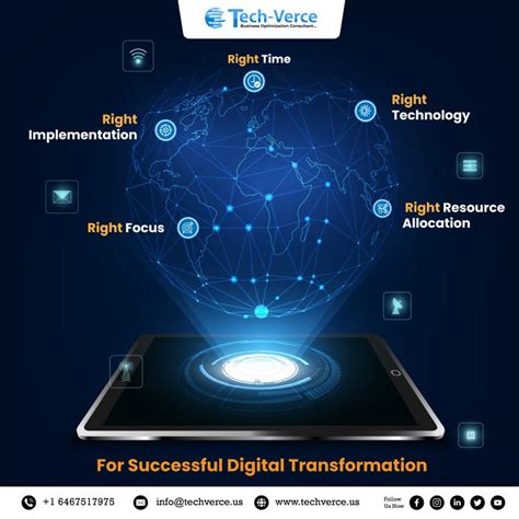 Techverce Llc It Consulting Company On Linkedin Digitaltransformation Digitalstrategy