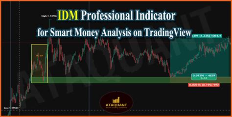 Idm Professional Indicator For Smart Money Analysis On Tradingview Ataquant Advanced Expert