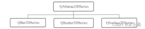 Qt Data Visualization 模块概述（数据三维显示的模块）qt Datavirtuallization Csdn博客