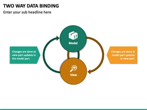 Two Way Data Binding PowerPoint And Google Slides Template PPT Slides