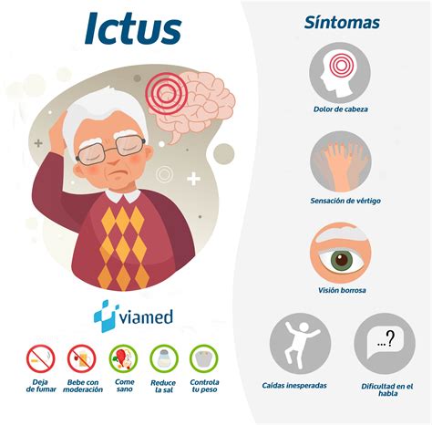 Síntomas Del Ictus Viamed Salud