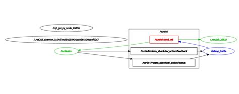 Lesson 6 Ros2 Topics Magicc Wiki