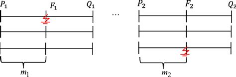 Illustration Of Multiple Simultaneous Faults Download Scientific Diagram