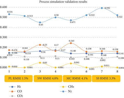 comparisons of experimental results and simulation data [28