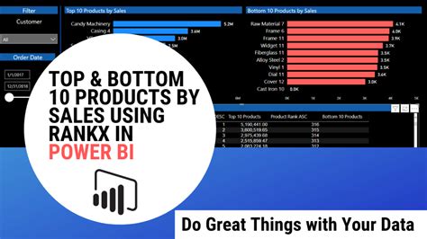 Top And Bottom 10 Products By Sales Using Rankx In Power Bi Smoak Signals Data Analytics Blog