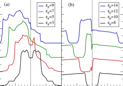 Color Online Exact Numerical Solution For The Density Of States Download Scientific Diagram