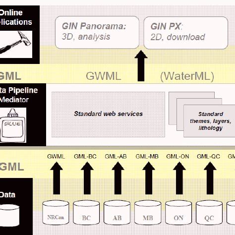 Heterogeneity Between Two Data Sources Download Scientific Diagram