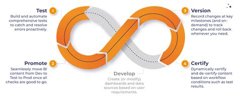 Transform Your Tableau Workflow With Wiiisdom Lifecycle Management