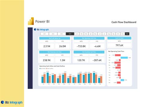 Cash Flow Dashboard Power Bi