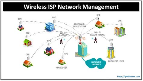 Overcoming Challenges In Wireless Isp Network Management Proactive