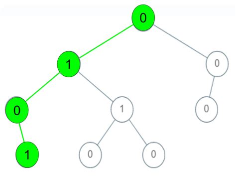 Leetcode 1430 Check If A String Is A Valid Sequence From Root To Leaves