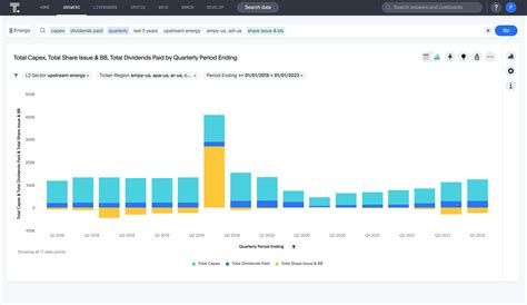 Top 3 Data Visualizations For Finance Professionals