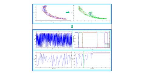 Recursive Gaussian Mixture Models For Adaptive Process Monitoring