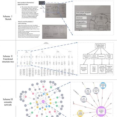 Schematic Diagram Of Three Representation Schemes Download Scientific Diagram