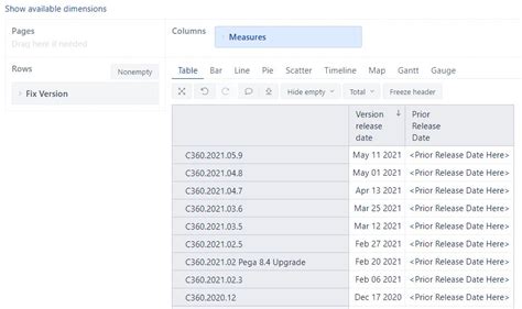 Fixversion Report With Release Date And Prior Fixversion Release Date Questions And Answers