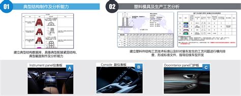 业务能力