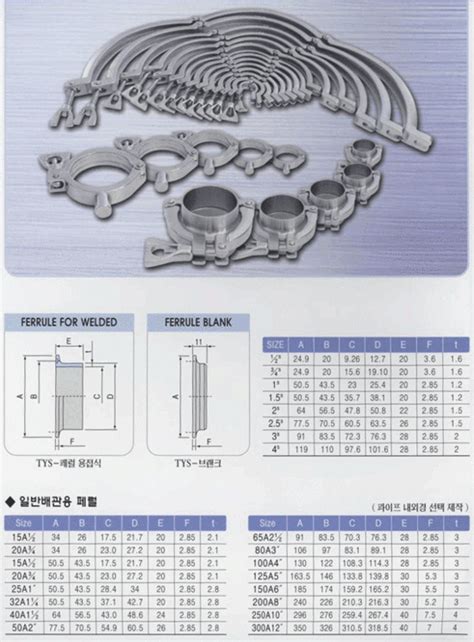 위생용 배관자재쎄니타리쎄니테리 네이버 블로그