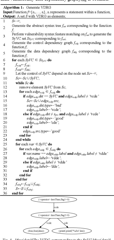 figure 1 from source code vulnerability detection using vulnerability