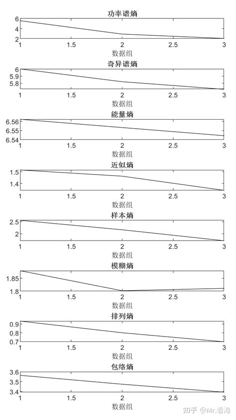 【熵与特征提取】从近似熵，到样本熵，到模糊熵，再到排列熵，包络熵，散布熵，究竟实现了什么？（第五篇）——“包络熵”及其matlab实现 Csdn博客