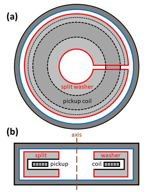 Schematic Drawing Of Disk Design A View Along Axis B View In Download Scientific