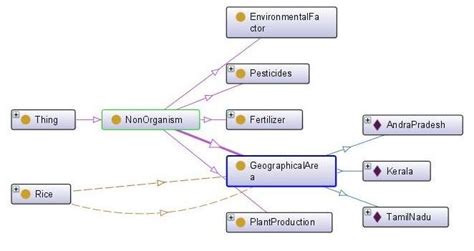 Non Organism Classification Download Scientific Diagram