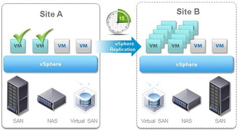 Vsphere Replication Rackspace Developer Portal